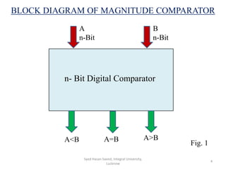 magnitude comparator.pdf