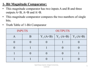 magnitude comparator.pdf | Programming Languages | Computing