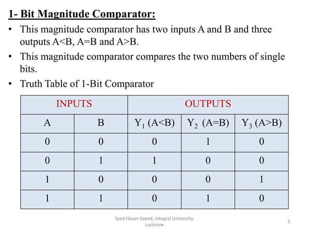 Magnitude Comparatorpdf Programming Languages Computing