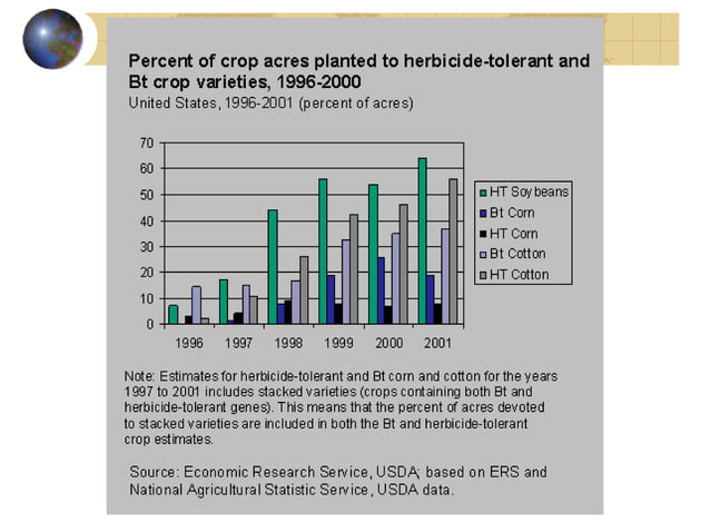 biotechnology in developing lecture19.ppt