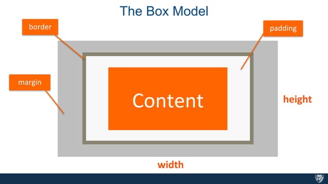 _Lecture19-BoxModel.pdf | Web Design and HTML | Internet