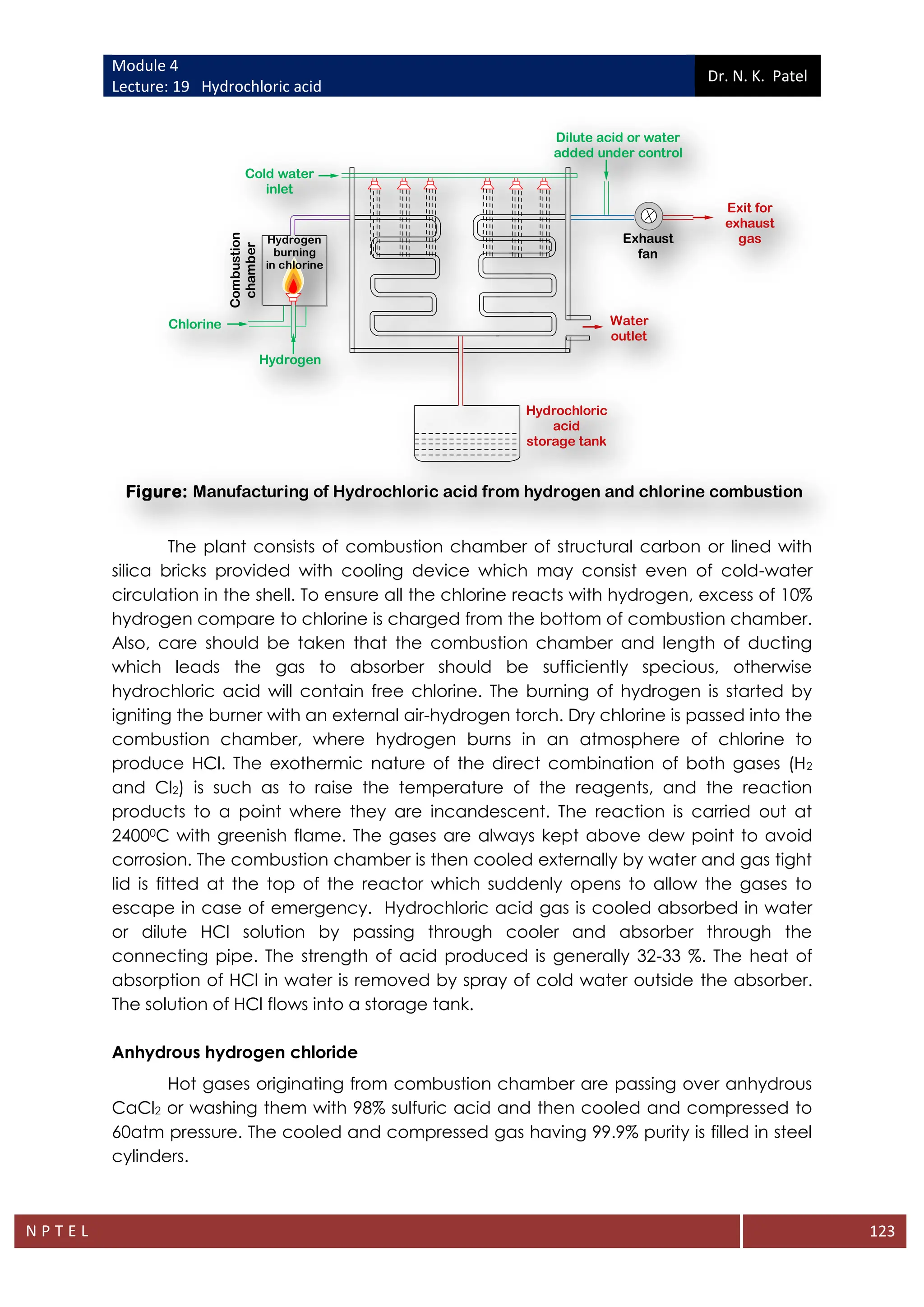 Lecture 19- Manufacturing of Hydrochloric acid from hydrogen and ...