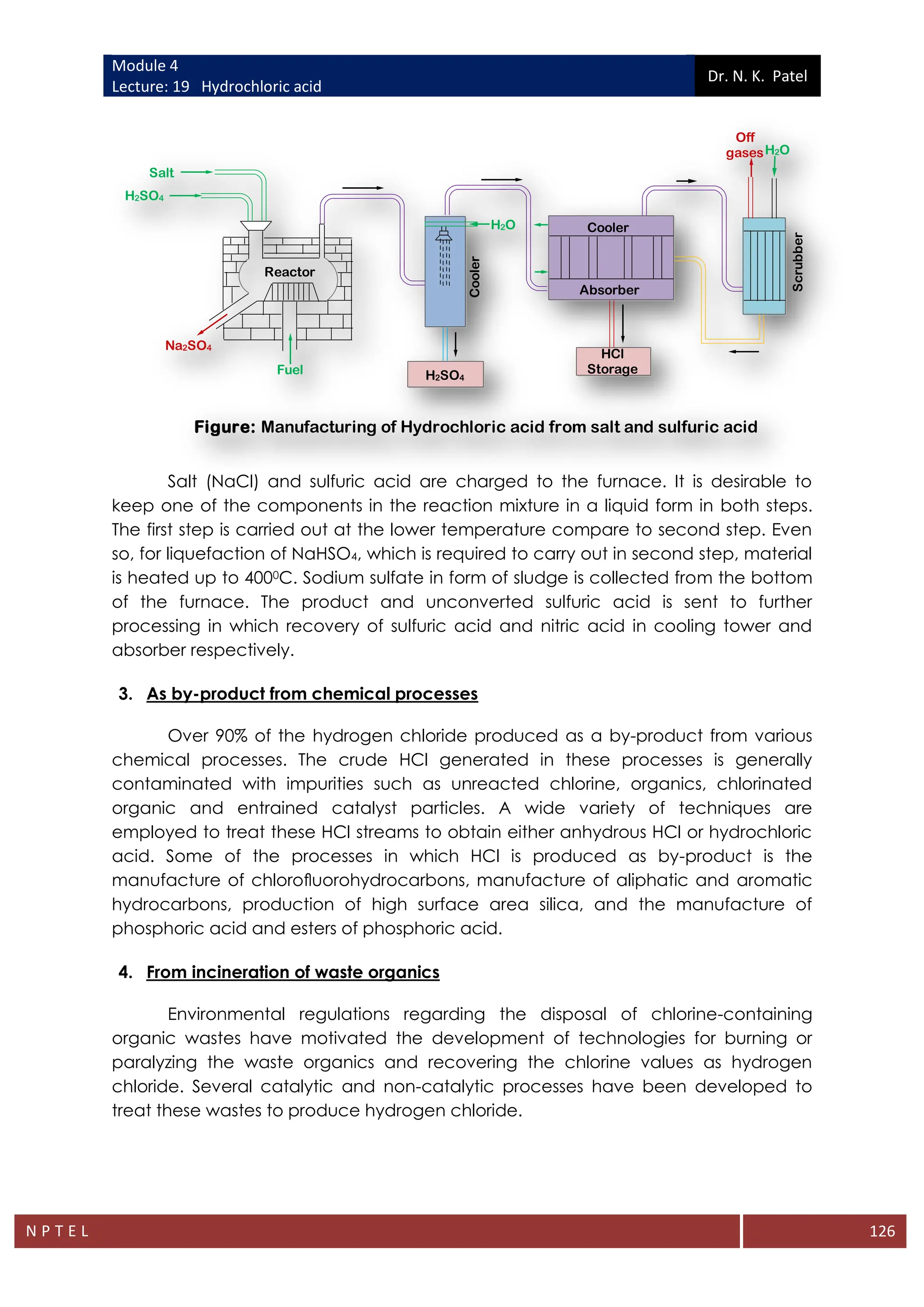 Lecture 19- Manufacturing of Hydrochloric acid from hydrogen and ...
