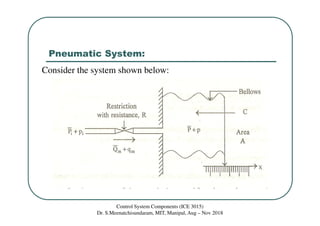 Lecture 19 mathematical modeling of pneumatic and hydraulic systems | PDF