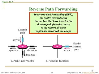 Lecture 19- Multicasting.ppt