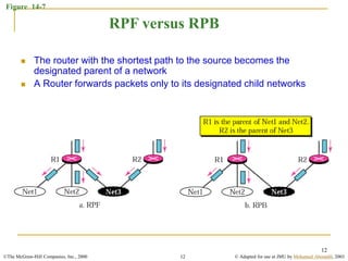 Lecture 19- Multicasting.ppt