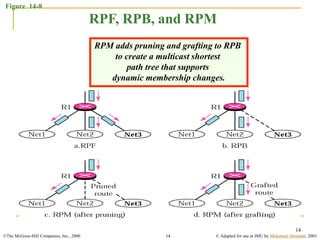 Lecture 19- Multicasting.ppt