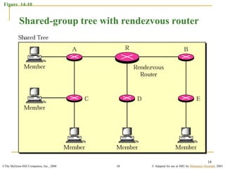Lecture 19- Multicasting.ppt