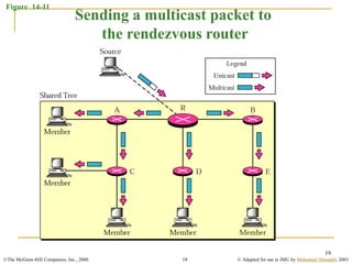 Lecture 19- Multicasting.ppt