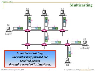 Lecture 19- Multicasting.ppt