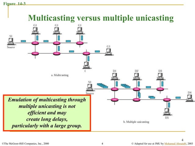 Lecture 19- Multicasting.ppt