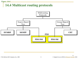 Lecture 19- Multicasting.ppt