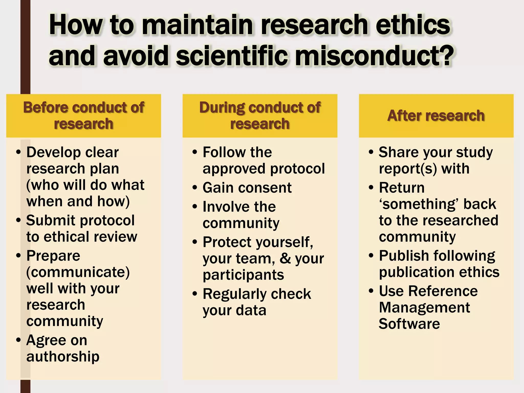 Lecture 19 research ethics (2) | PPTX