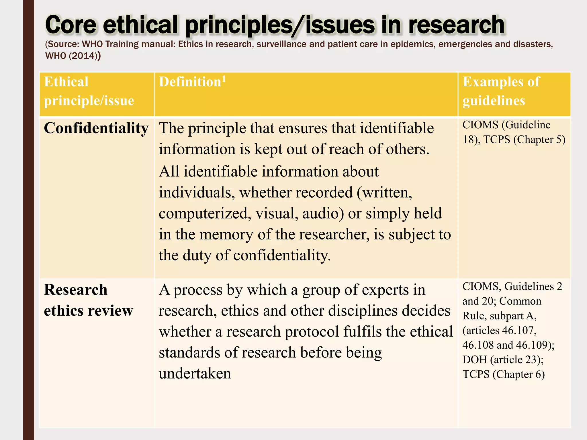 Lecture 19 research ethics (2) | PPTX
