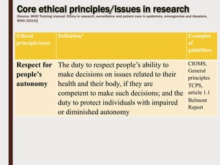 Lecture 19 research ethics (2) | PPTX