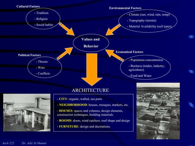 Lecture19 Traditional Architecture Of Kuwait And The Reg A Ym | PPT