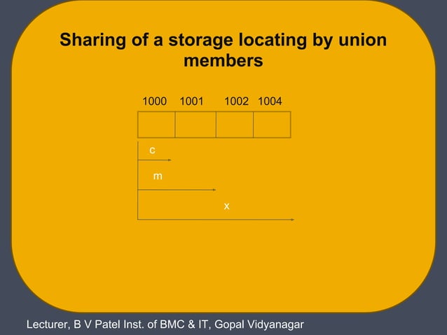 Lecture19 unionsin c.ppt