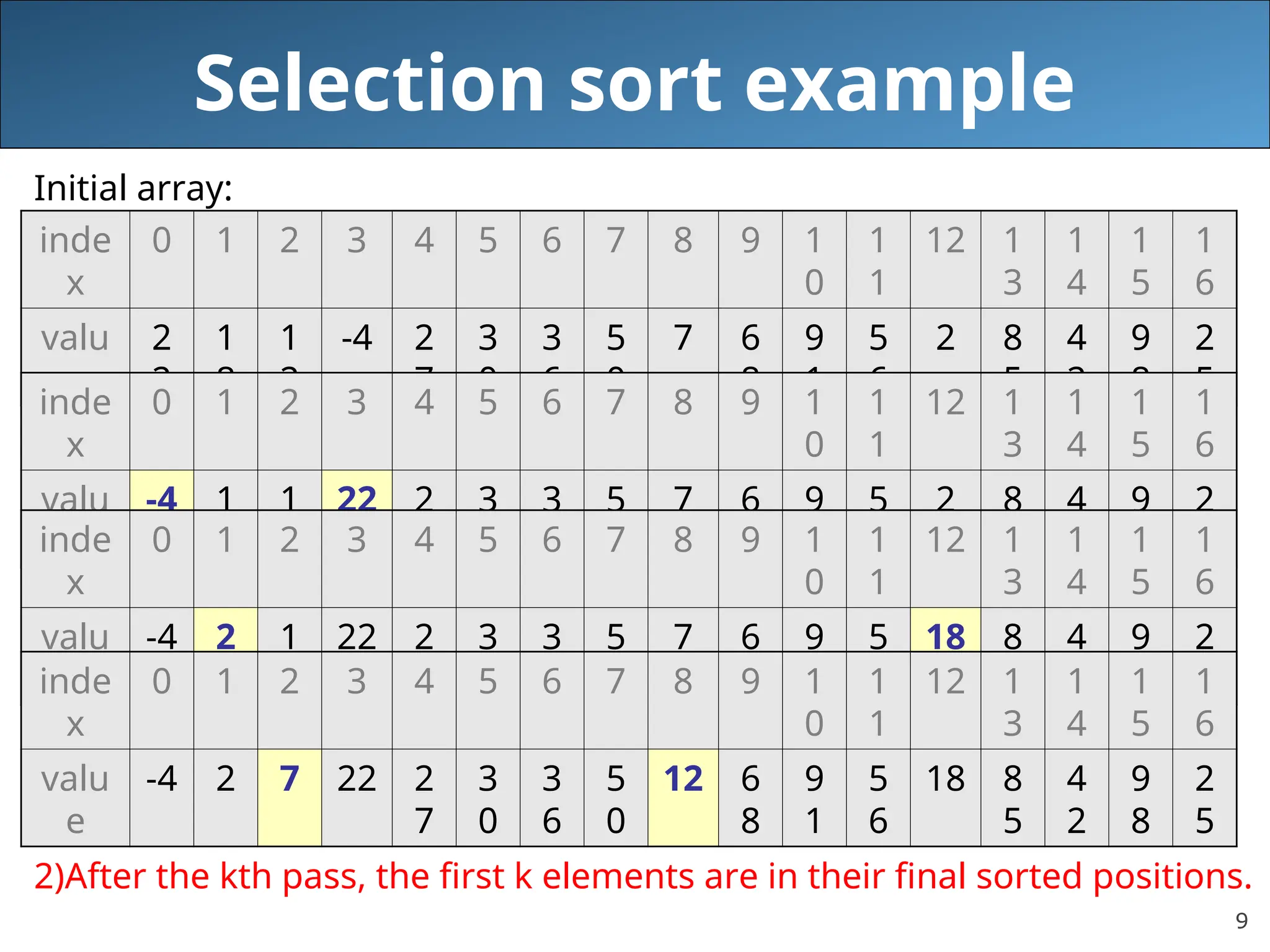 lecture aaray lists in java course 9 (1).ppt