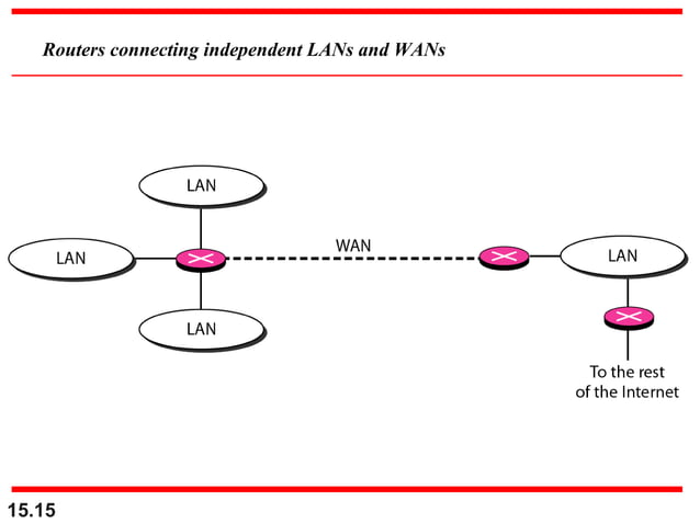 lan connecting device | PPT | Free download