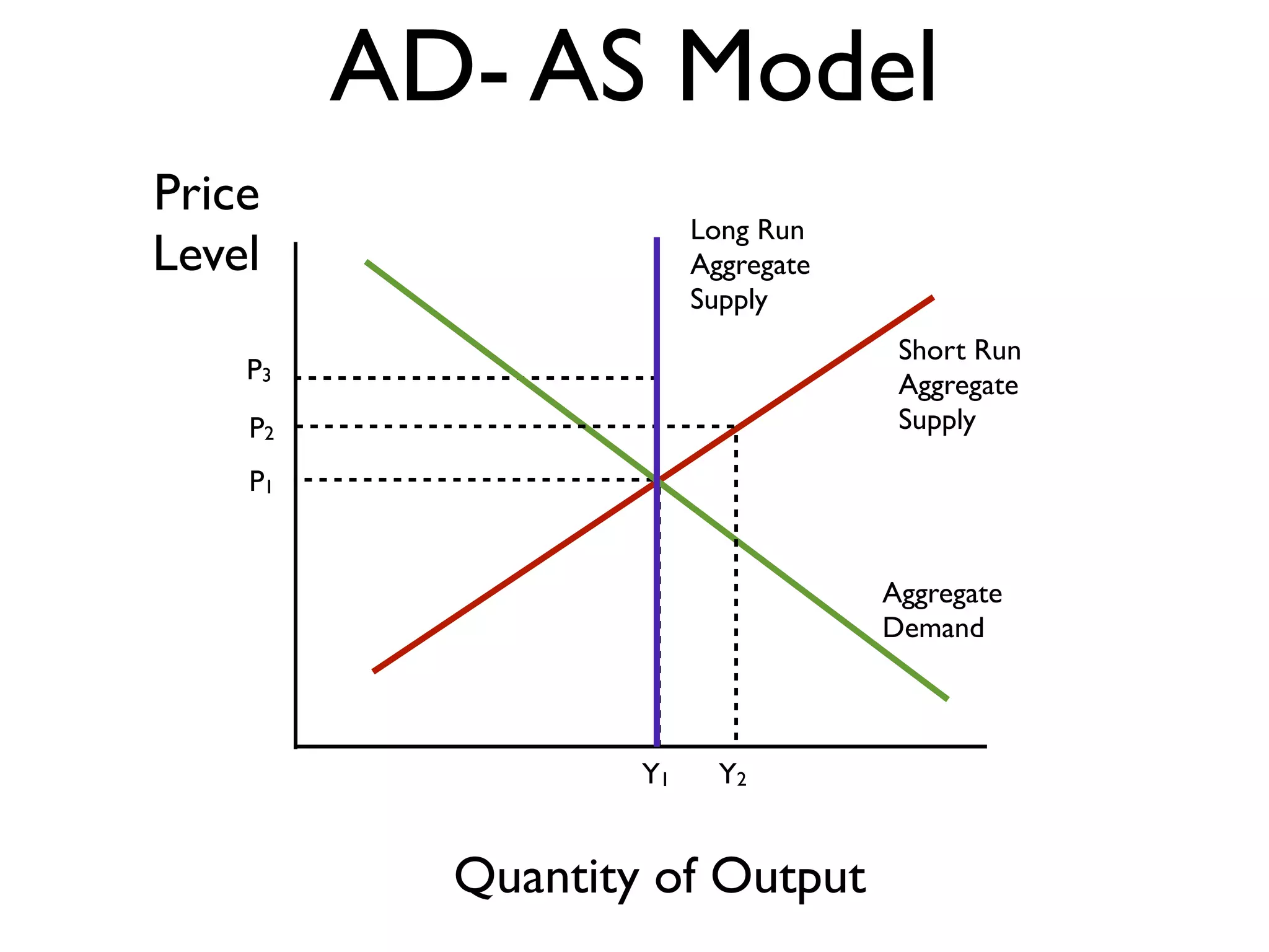 Lecture 19 aggregate demand and aggregate supply | PDF