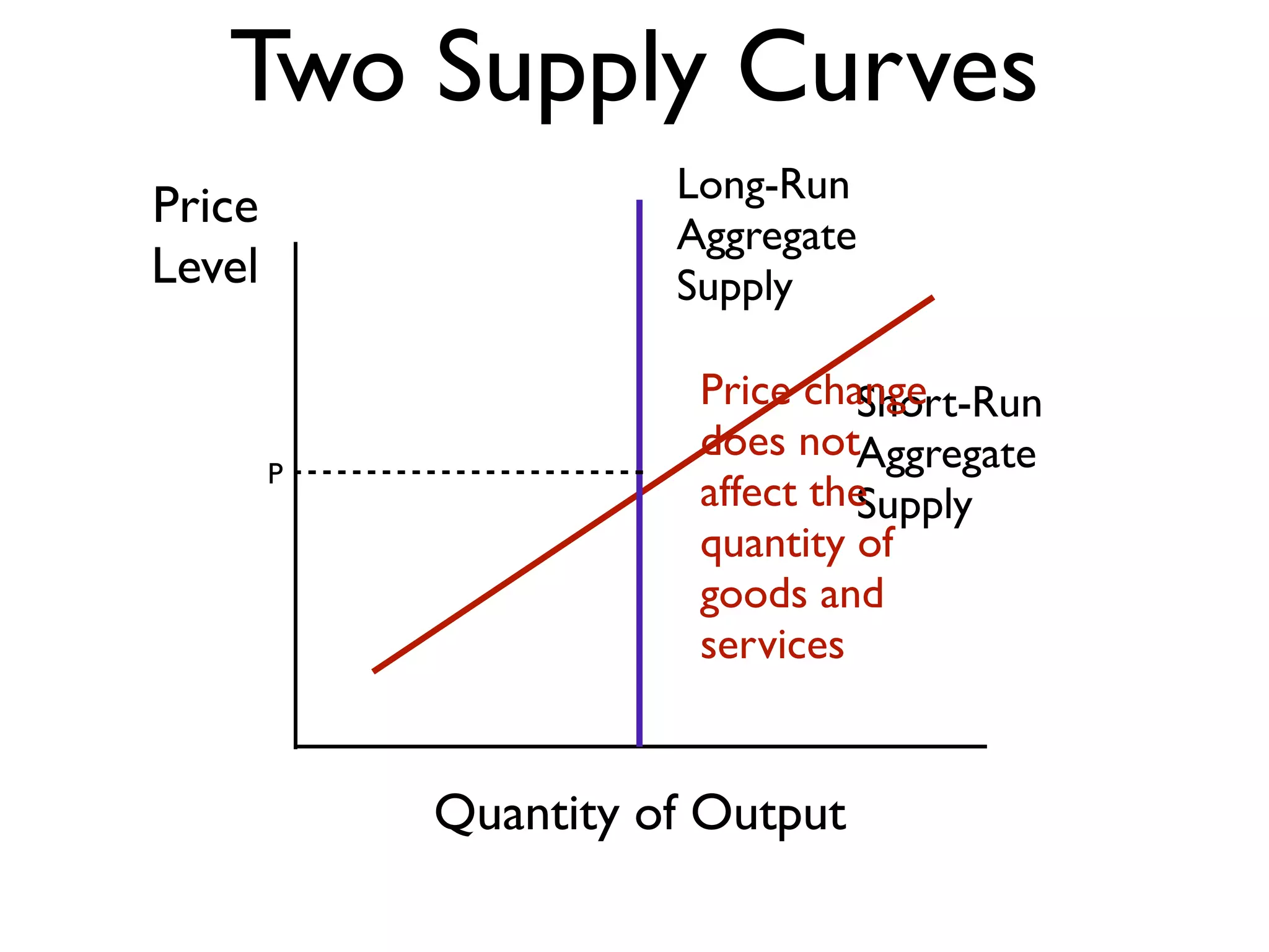 Lecture 19 aggregate demand and aggregate supply | PDF