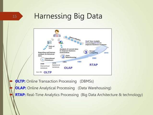 ai based computer basic learning Lecture about Bigdata.ppt