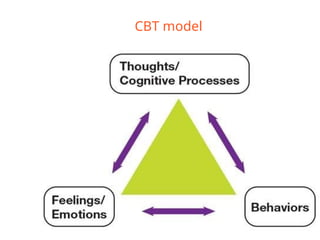 Lecture 19 CBT. cognitive behavioural therapy | PPTX