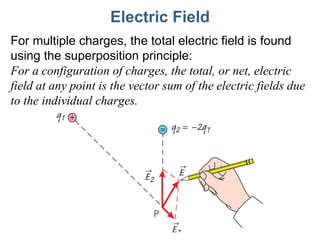 Lecture19 electriccharge | PPT