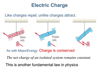 Lecture19 electriccharge | PPT