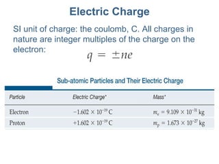 Lecture19 electriccharge | PPT | Chemistry | Science
