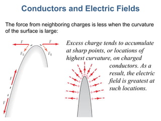 Sharp Point Electric Field