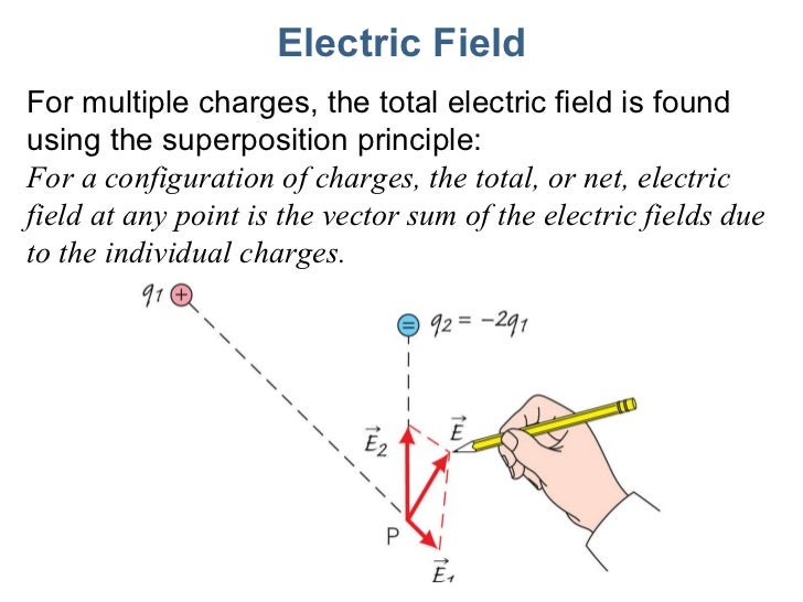 Lecture19 electriccharge
