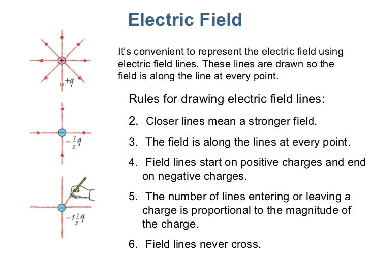 Lecture19 electriccharge