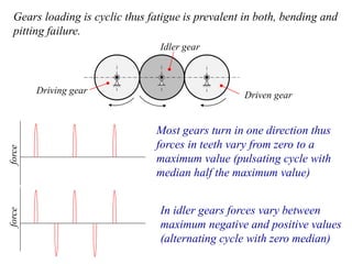 Gear Strength, static and Dynamic Design and Analysis | PDF