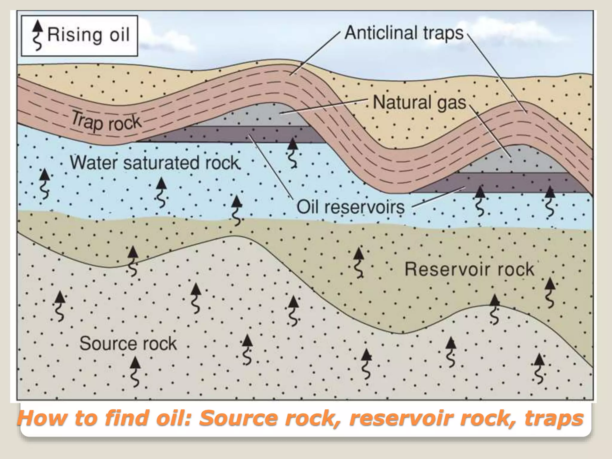 Hydrocarbon Traps & Seals | PPTX