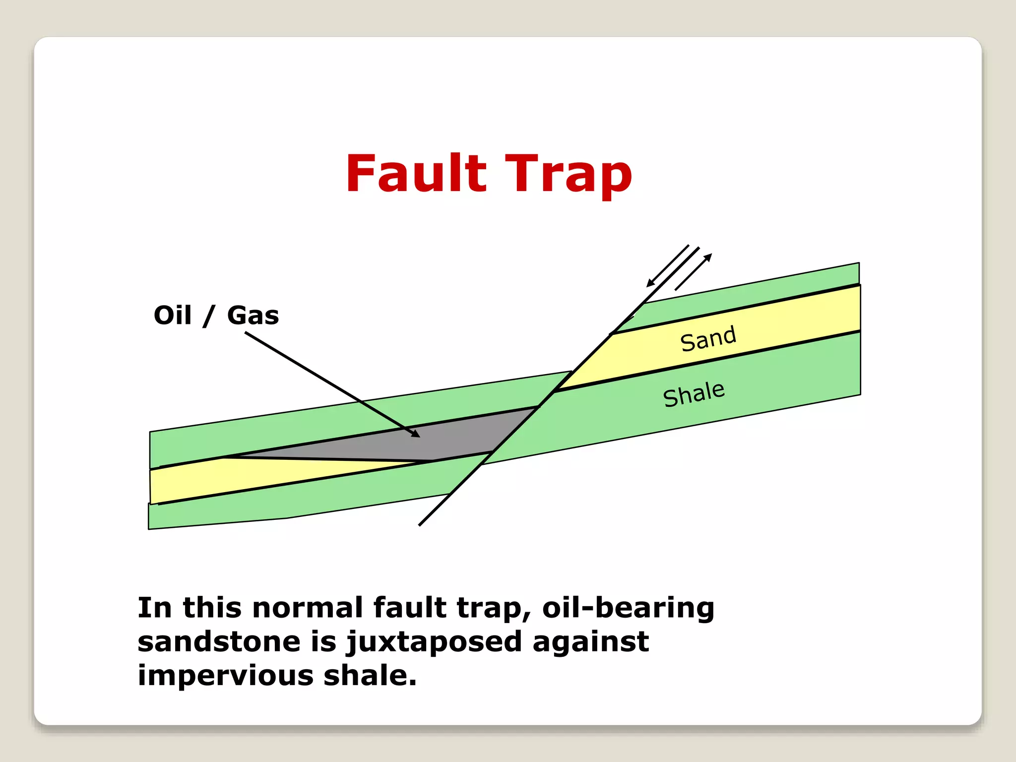 Hydrocarbon Traps & Seals | PPTX