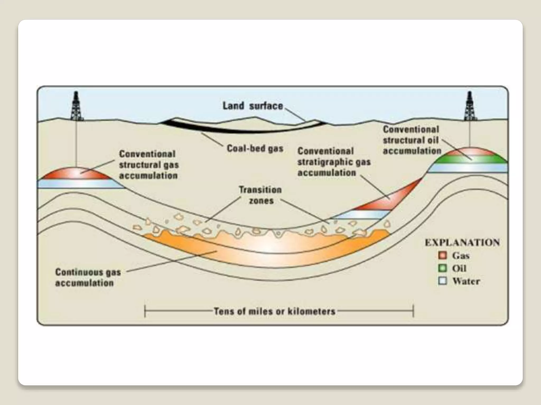 Hydrocarbon Traps & Seals | PPTX