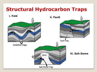 Structural Traps For Petroleum