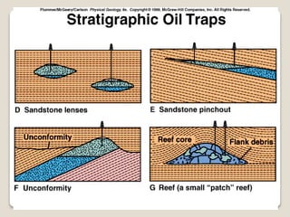 Structural Traps For Petroleum