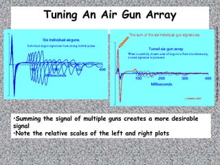 Lecture 19, marine seismic surveying | PPTX