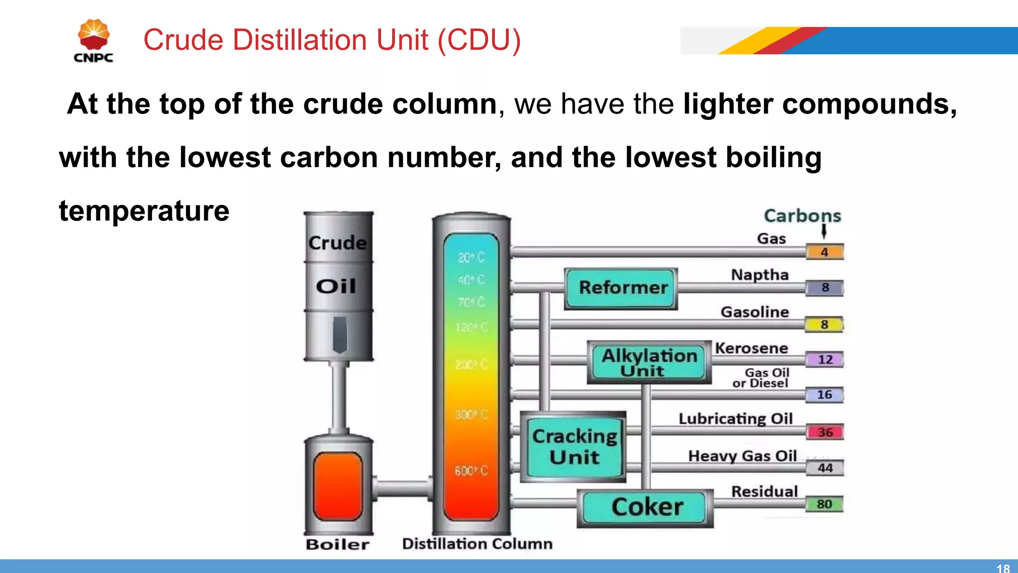 Lecture 19 Refinery.pptx