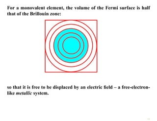 nearly free electron model and Bloch theorem.pdf