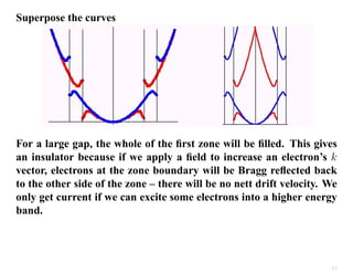 nearly free electron model and Bloch theorem.pdf