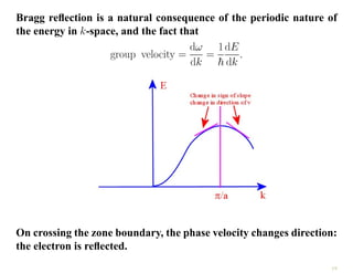 nearly free electron model and Bloch theorem.pdf