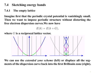 nearly free electron model and Bloch theorem.pdf