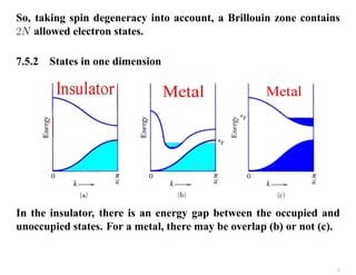 nearly free electron model and Bloch theorem.pdf