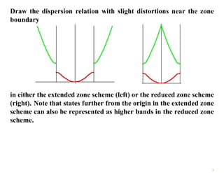 nearly free electron model and Bloch theorem.pdf