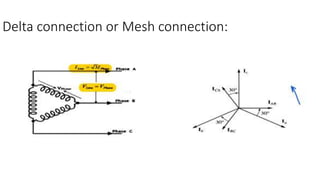 Circuits & Machines three phase circuits | PPT