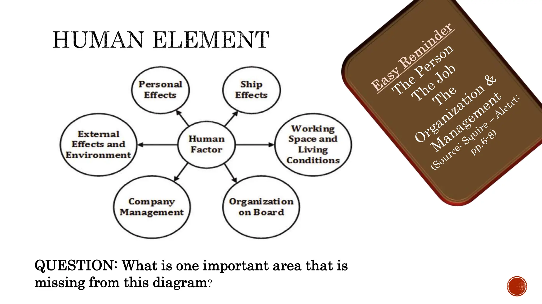 human element leadership management (helm | PPTX