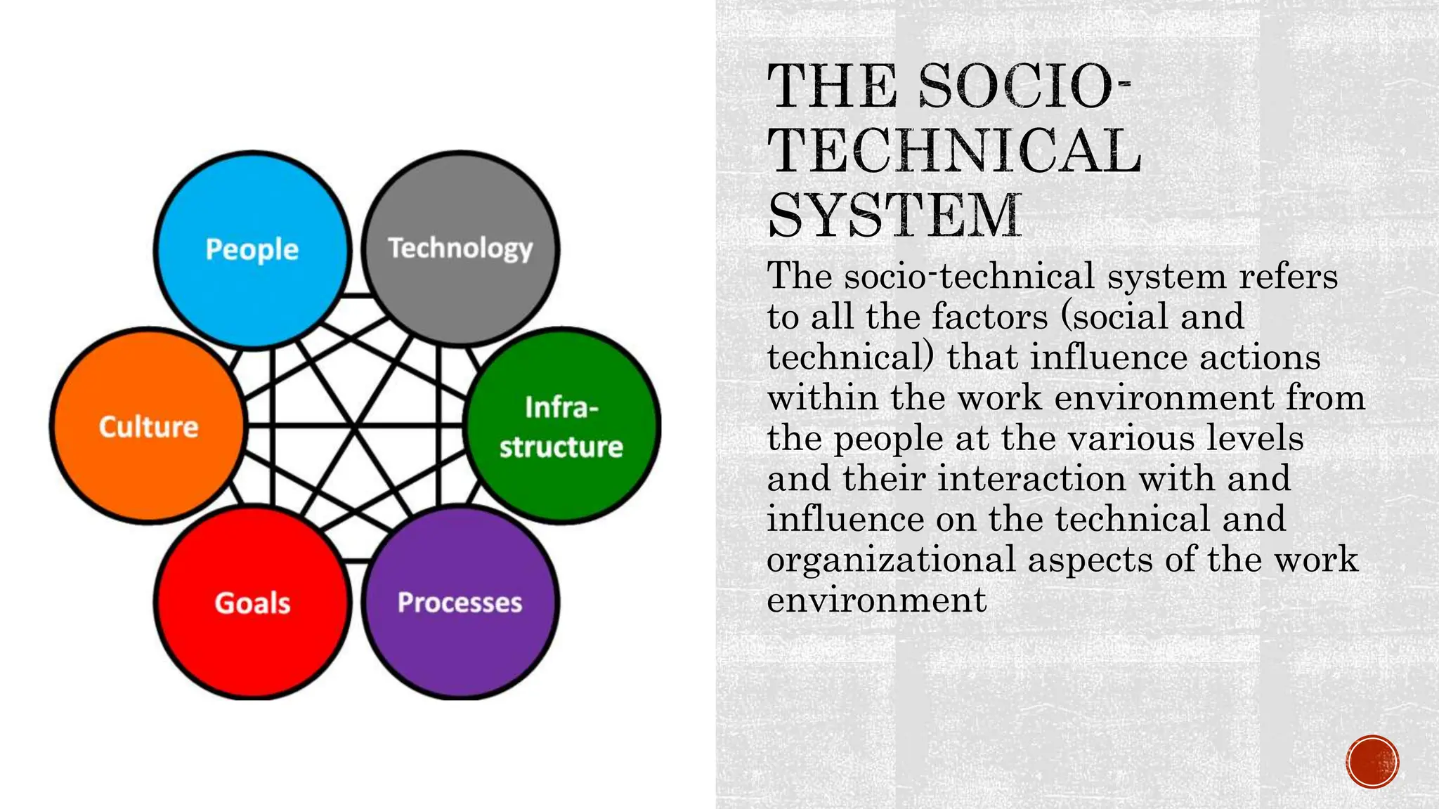human element leadership management (helm | PPTX
